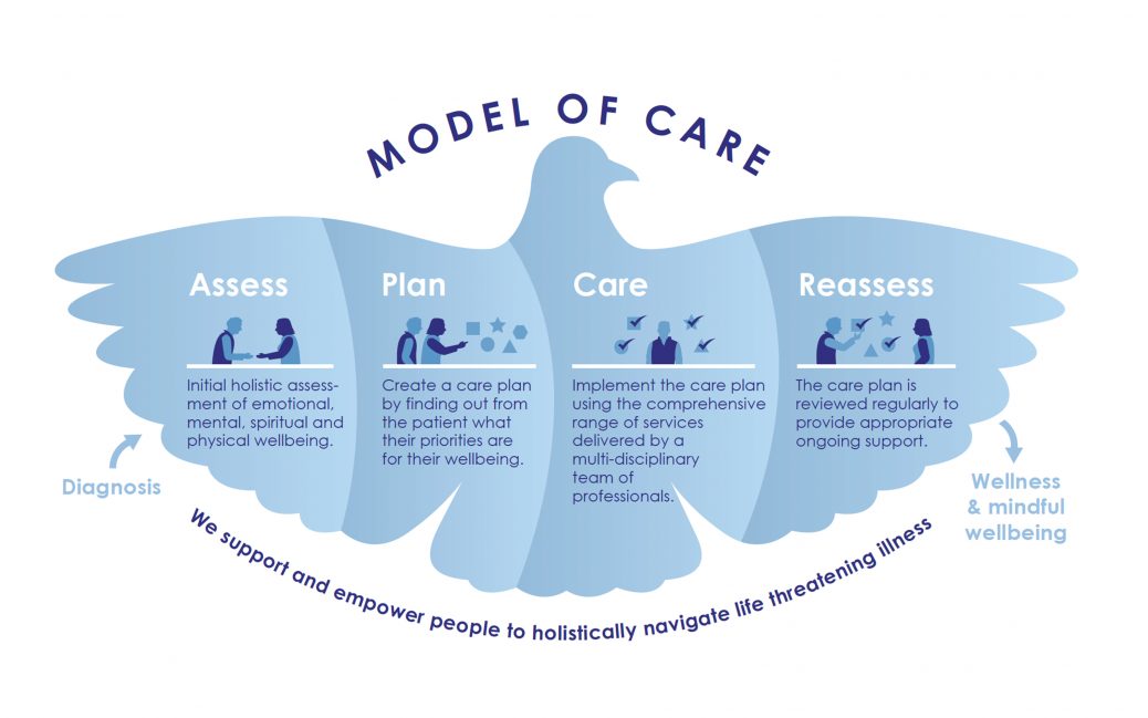 Infographics - Re:brand