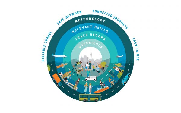 Infographics - Re:brand