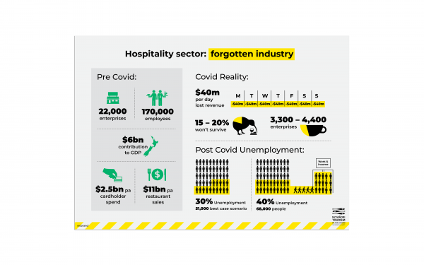 Infographics - Re:brand